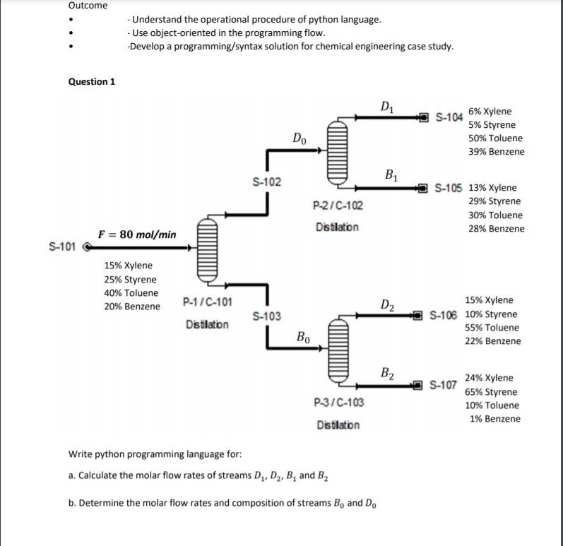 Outcome Understand the operational procedure of | Chegg.com
