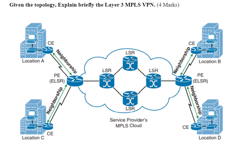 Solved Given the topology, Explain briefly the Layer 3 MPLS | Chegg.com