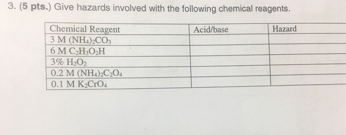 Solved 3. (5 pts.) Give hazards involved with the following | Chegg.com