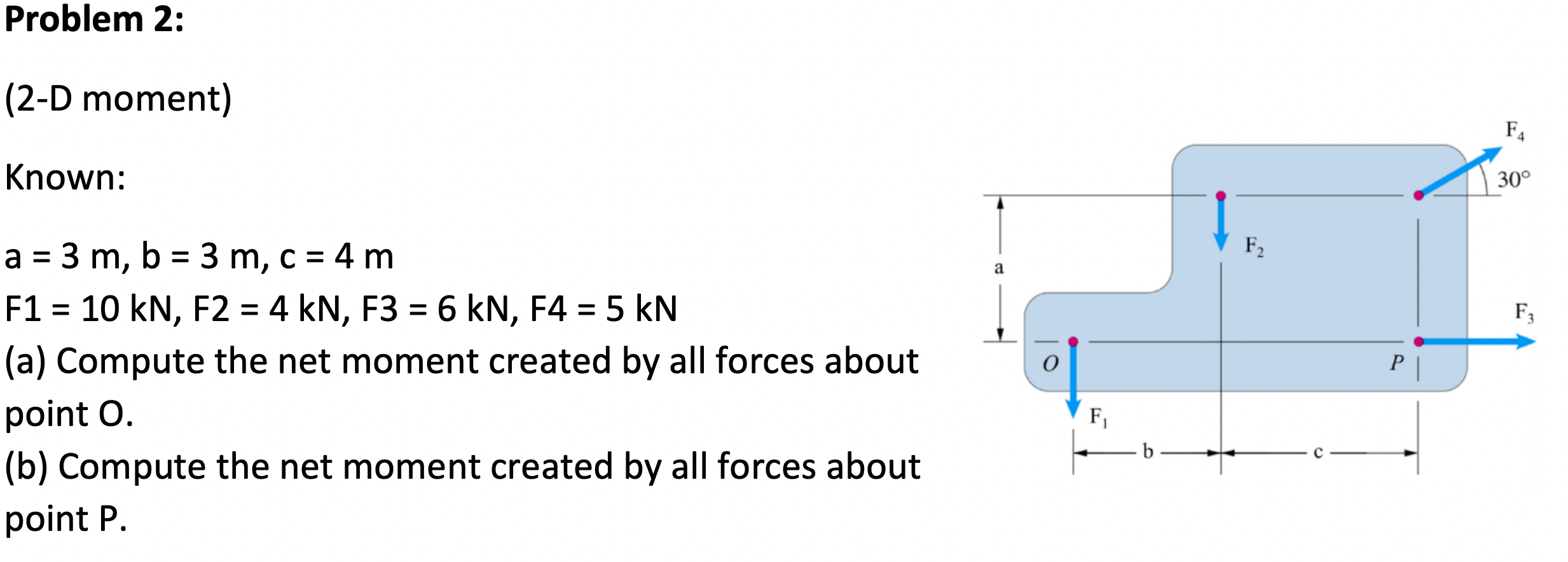 Solved Problem 2: (2-D moment) F4 Known: 30° F2 = = a = = = | Chegg.com