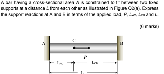 Solved A bar having a cross-sectional area A is constrained | Chegg.com