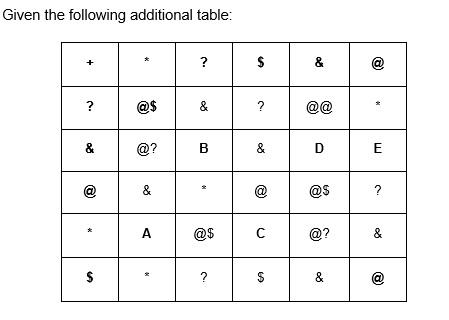 Solved From the additional table (refer image | Chegg.com