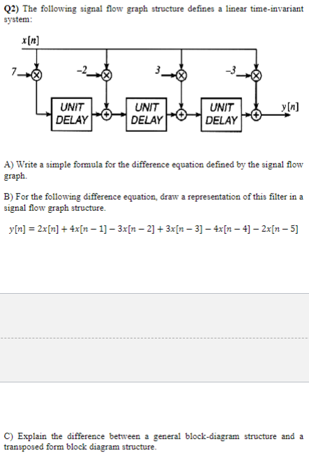 Q2) The following signal flow graph structure defines | Chegg.com