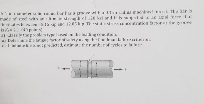 Solved A 1 in-diameter solid round bar has a groove with a | Chegg.com