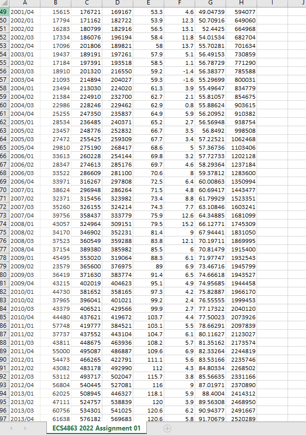 Variable names and description: VAT : Value added tax | Chegg.com