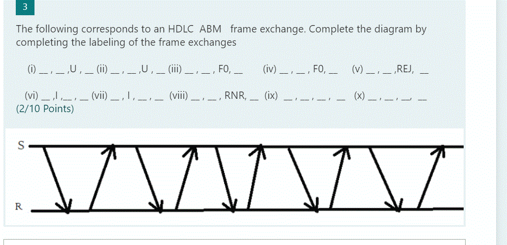 3 The following corresponds to an HDLC ABM frame | Chegg.com