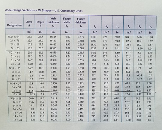 Solved determine the maximum bending moment for a w16x40 | Chegg.com