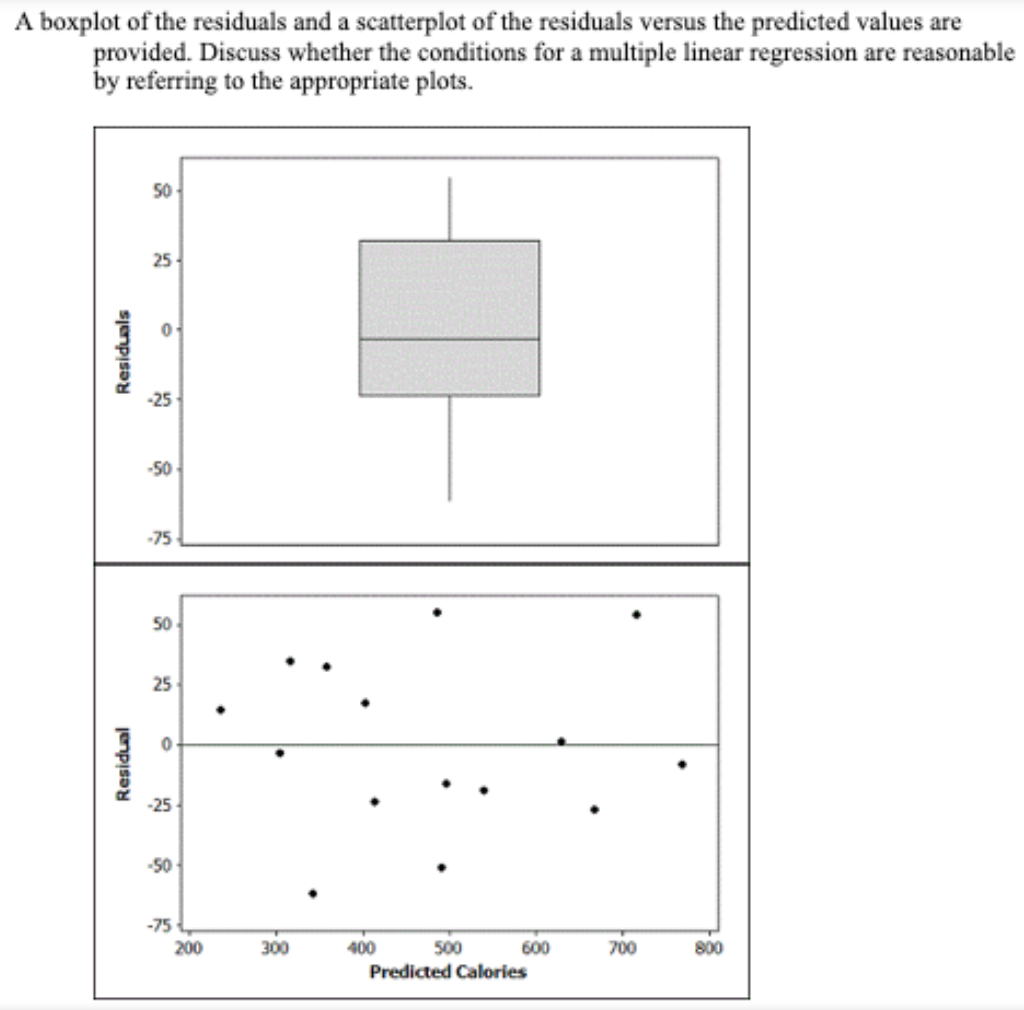 Solved A dotplot of the residuals and a scatterplot of the | Chegg.com