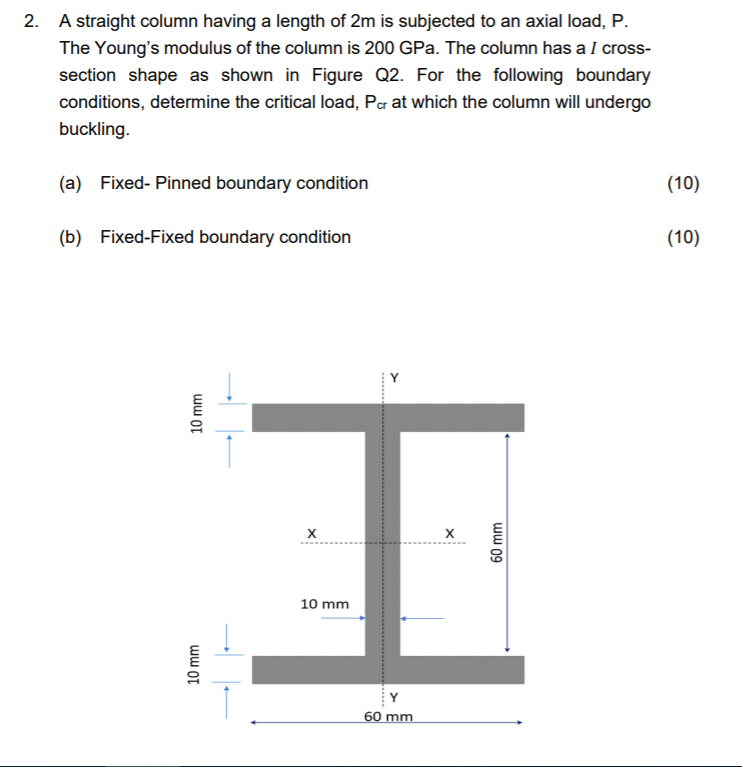 Solved 2. A straight column having a length of 2m is | Chegg.com