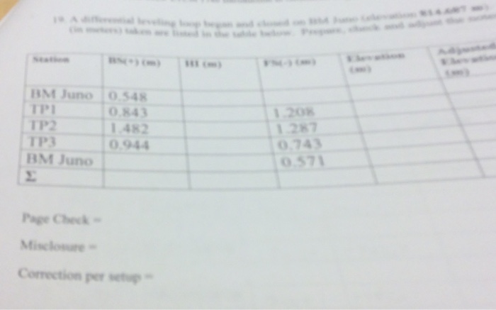 Solved A differential leveling loop began and closed on BM | Chegg.com