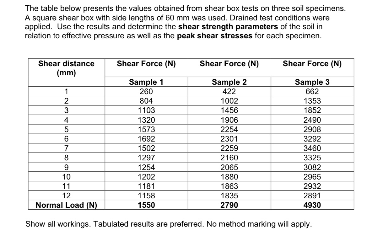 Solved The table below presents the values obtained from | Chegg.com