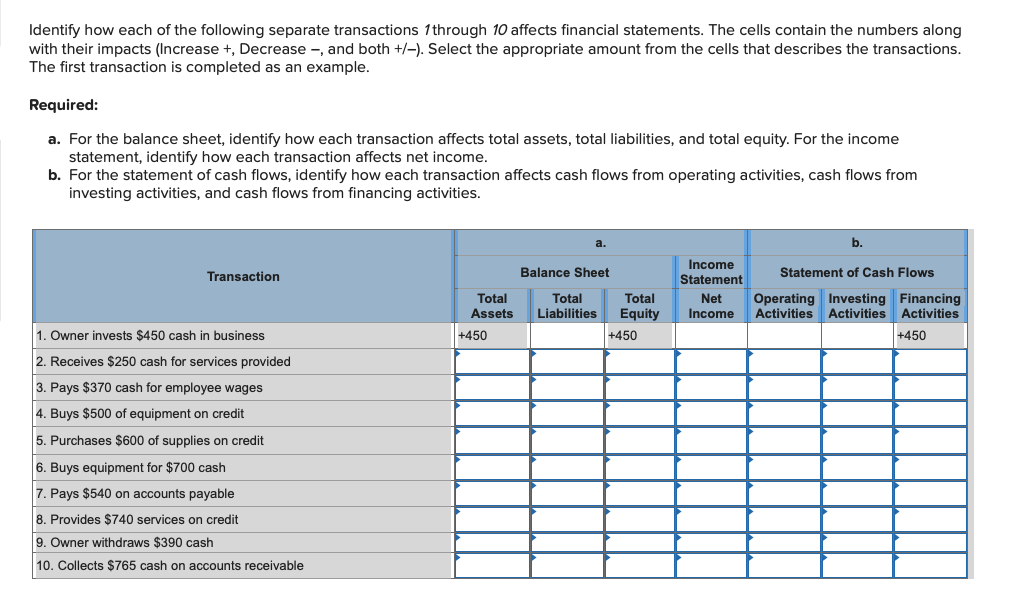Solved Identify how each of the following separate | Chegg.com