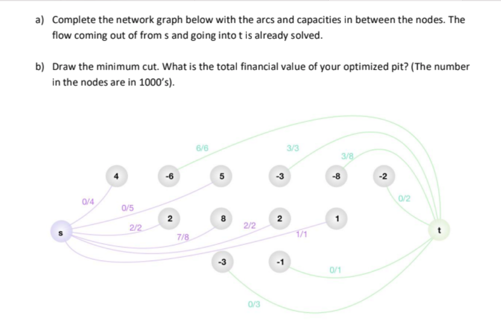 Draw a small network of a mining operation consisting | Chegg.com