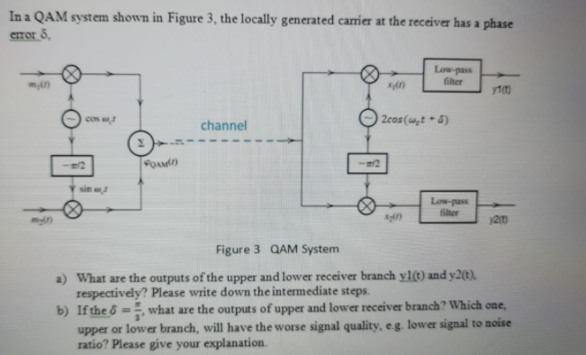 Solved In a QAM system shown in Figure 3, the locally | Chegg.com
