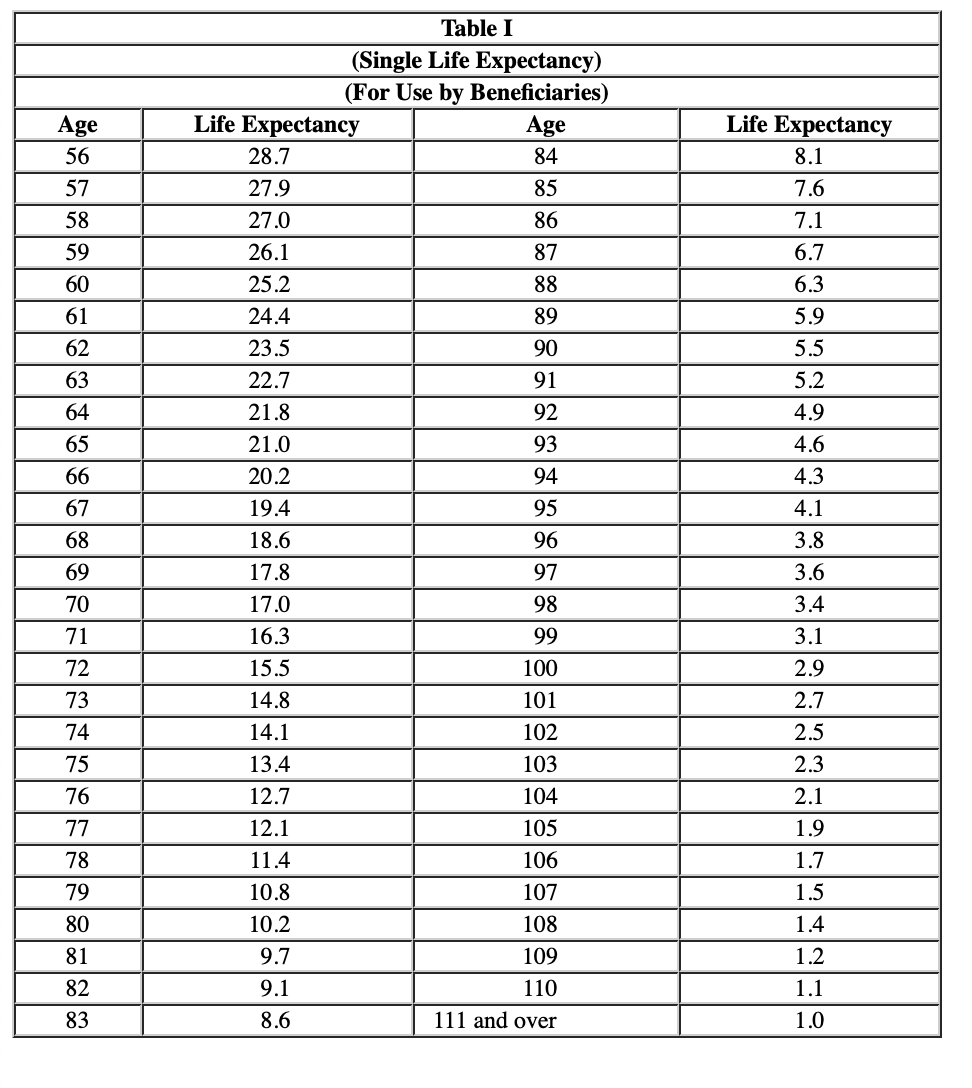 Solved \begin{tabular}{|c|c|c|c|} \hline | Chegg.com