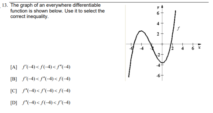 Solved 13. The graph of an everywhere differentiable | Chegg.com