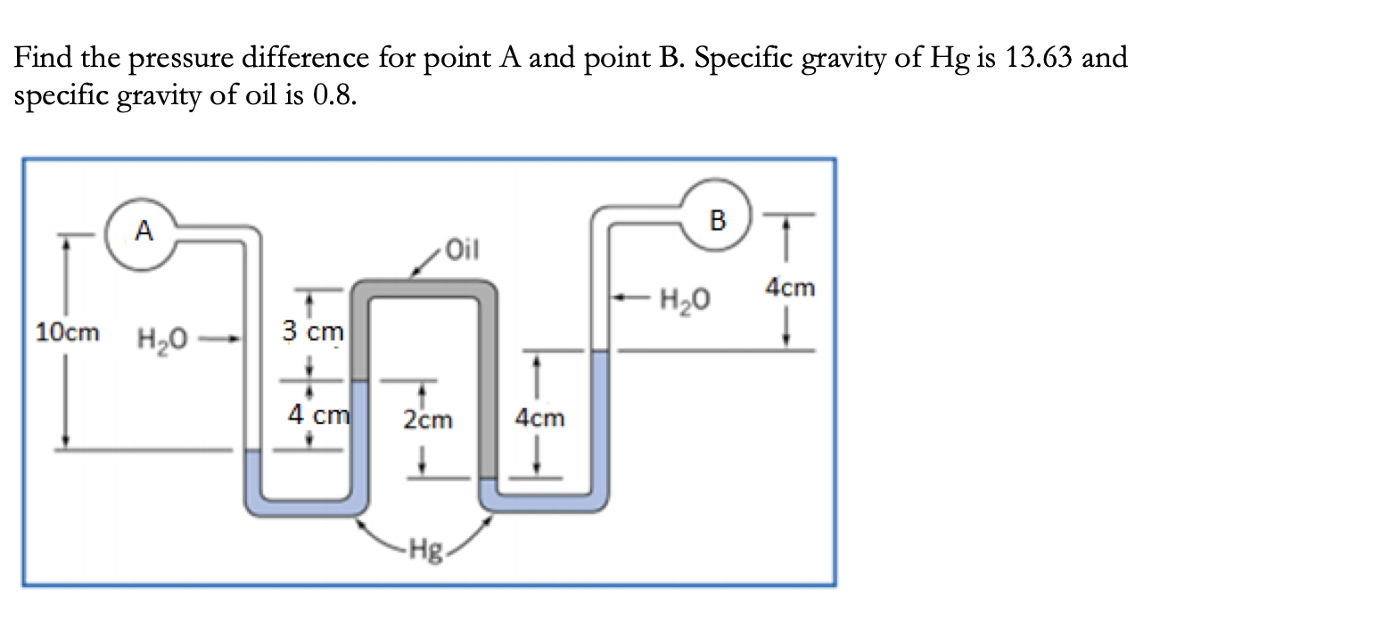 Solved Find the pressure difference for point A and point B. | Chegg.com