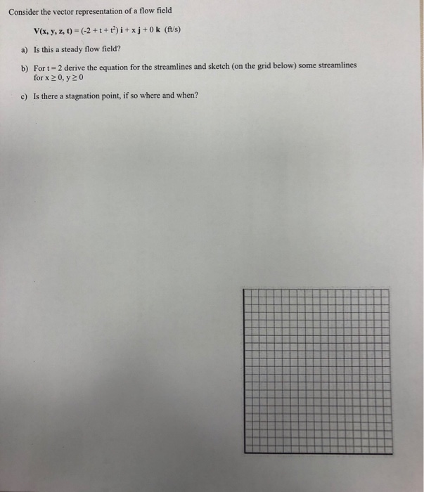 Solved Consider the vector representation of a flow field | Chegg.com