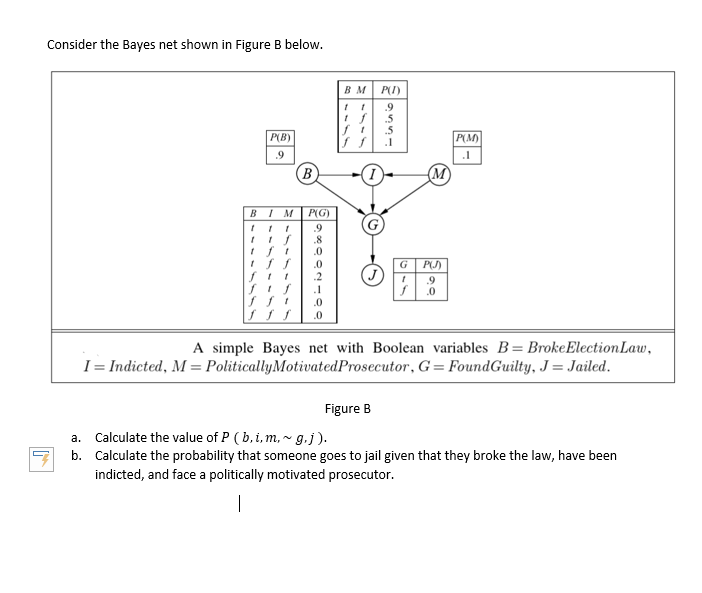Solved Consider the Bayes net shown in Figure B below. BM | Chegg.com