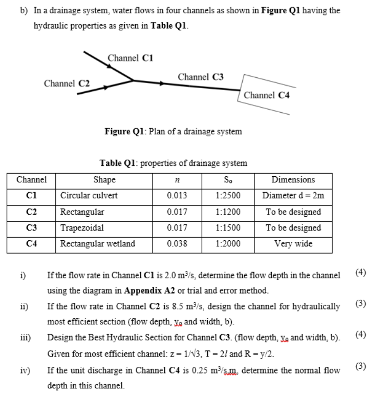 Solved b) In a drainage system, water flows in four channels | Chegg.com