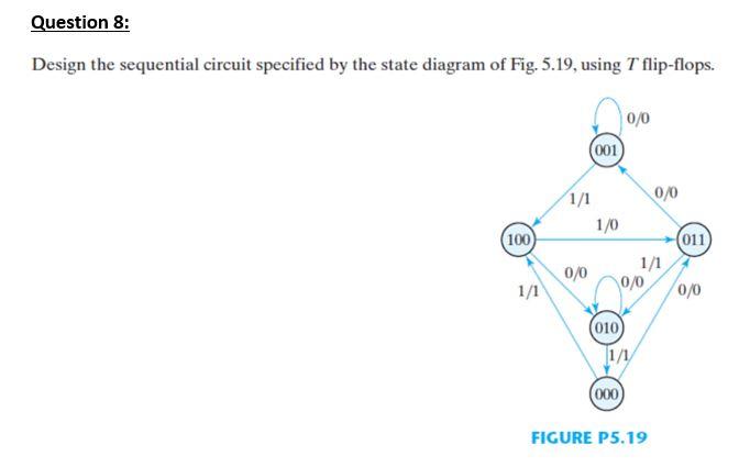 Solved Design the sequential circuit specified by the state | Chegg.com