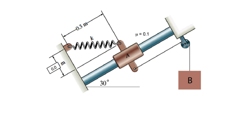 Note that the spring is actually parallel to the | Chegg.com