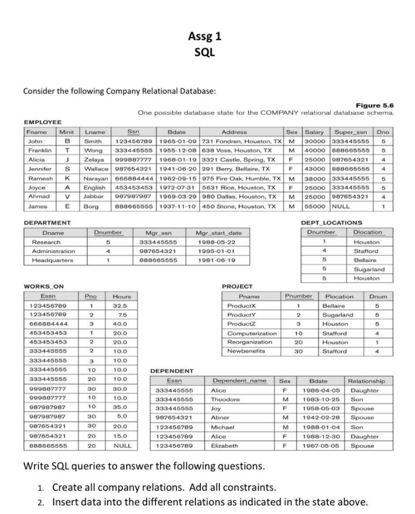 Solved 2. Insert data into the different relations as | Chegg.com