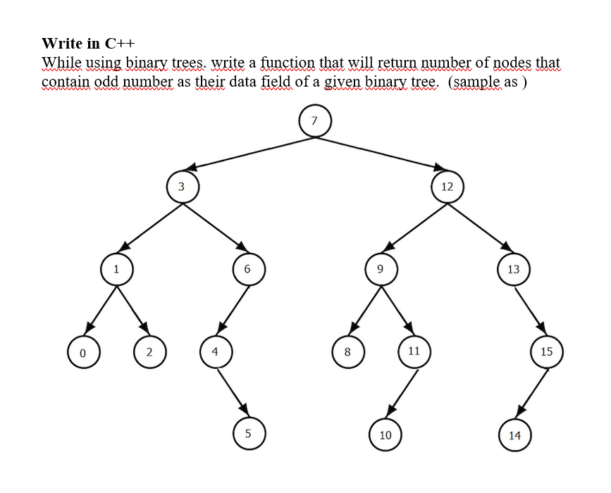 Solved !! SEND THE FULL CODE !! !! SEND THE FULL | Chegg.com