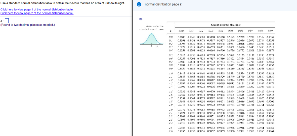 Solved Use a standard normal distribution table to obtain | Chegg.com