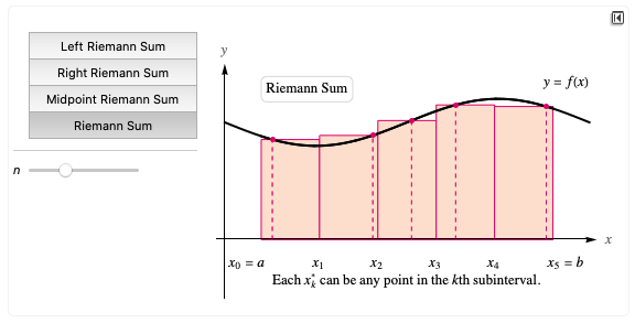Solved Where is located in a midpoint Riemann sum? (Use the | Chegg.com