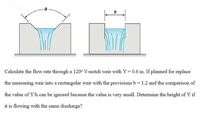 Solved Calculate the flow rate through a 120∘V-notch weir | Chegg.com