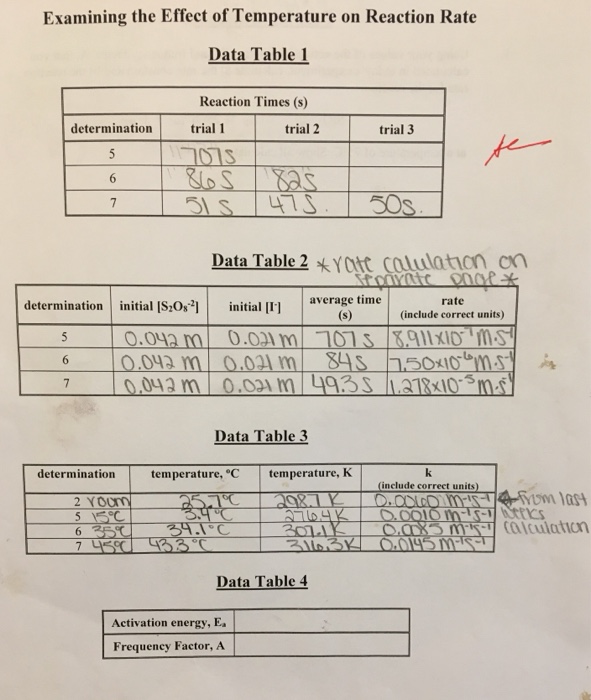Solved Examining the Effect of Temperature on Reaction Rate | Chegg.com