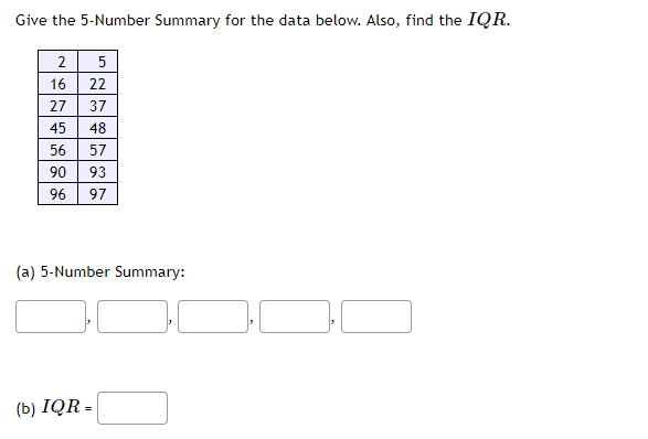 Solved Give the 5-number summary for the data below. Also | Chegg.com