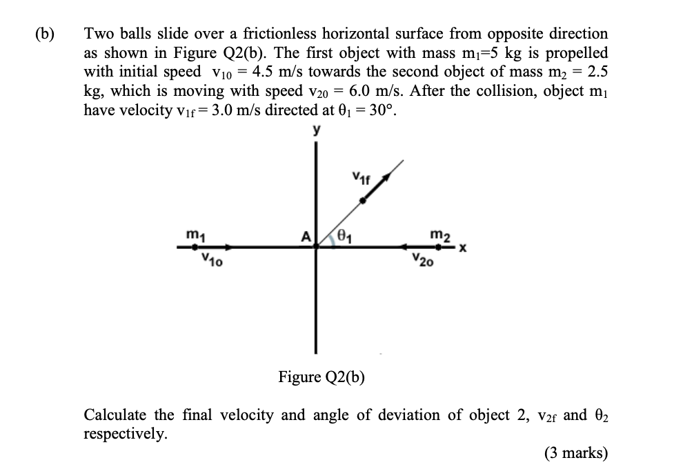 Solved (b) Two balls slide over a frictionless horizontal | Chegg.com