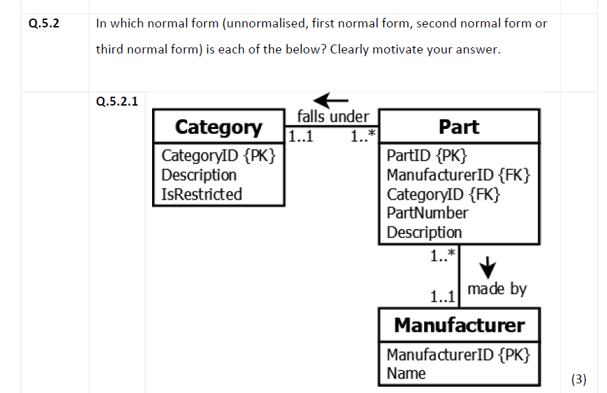 Solved In Which Normal Form Unnormalised First Normal