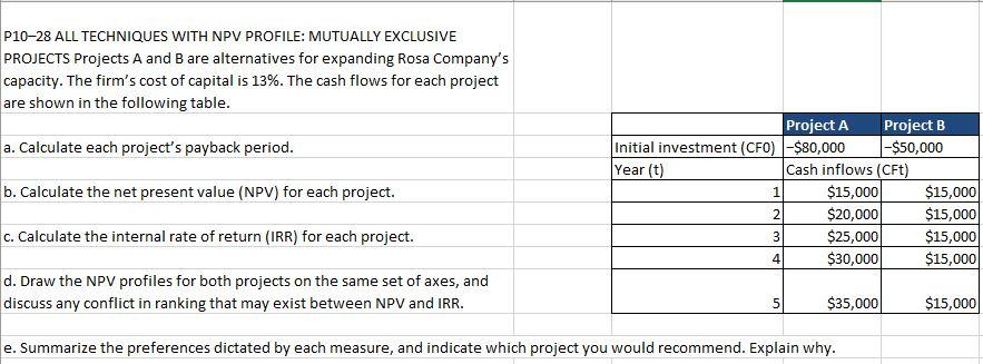 Solved P10-28 ALL TECHNIQUES WITH NPV PROFILE: MUTUALLY | Chegg.com