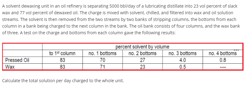 Solved A solvent dewaxing unit in an oil refinery is | Chegg.com