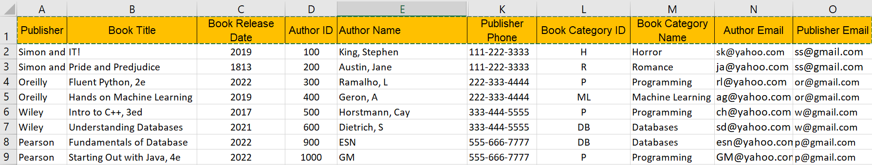 Solved You are given the attached spreadsheet and asked to | Chegg.com