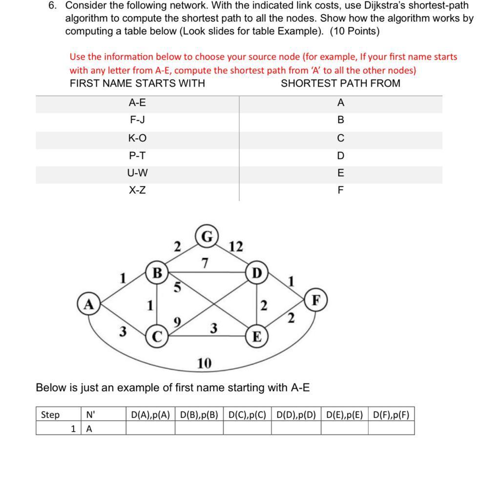 6. Consider the following network. With the indicated | Chegg.com