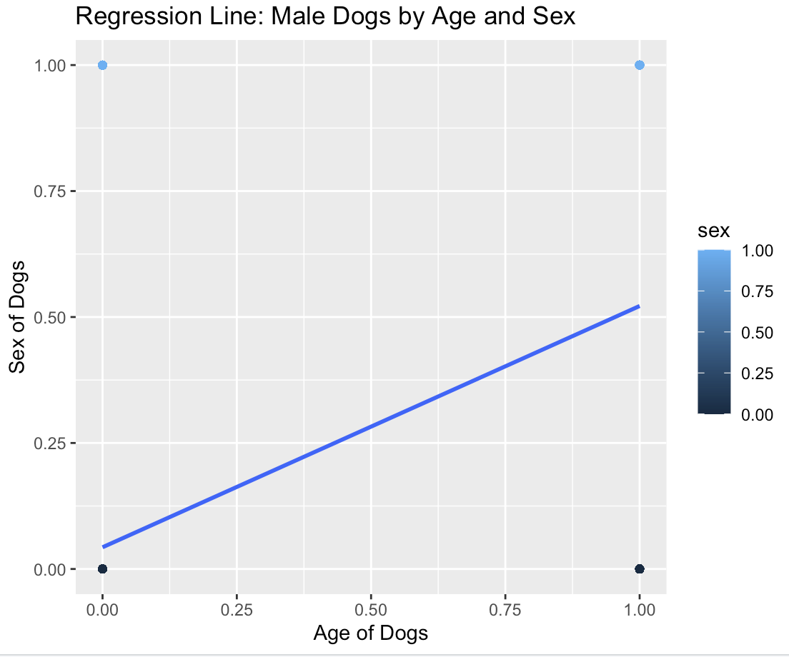 Solved \( \begin{array}{ll}1 & \text { \# Scatterplot for | Chegg.com
