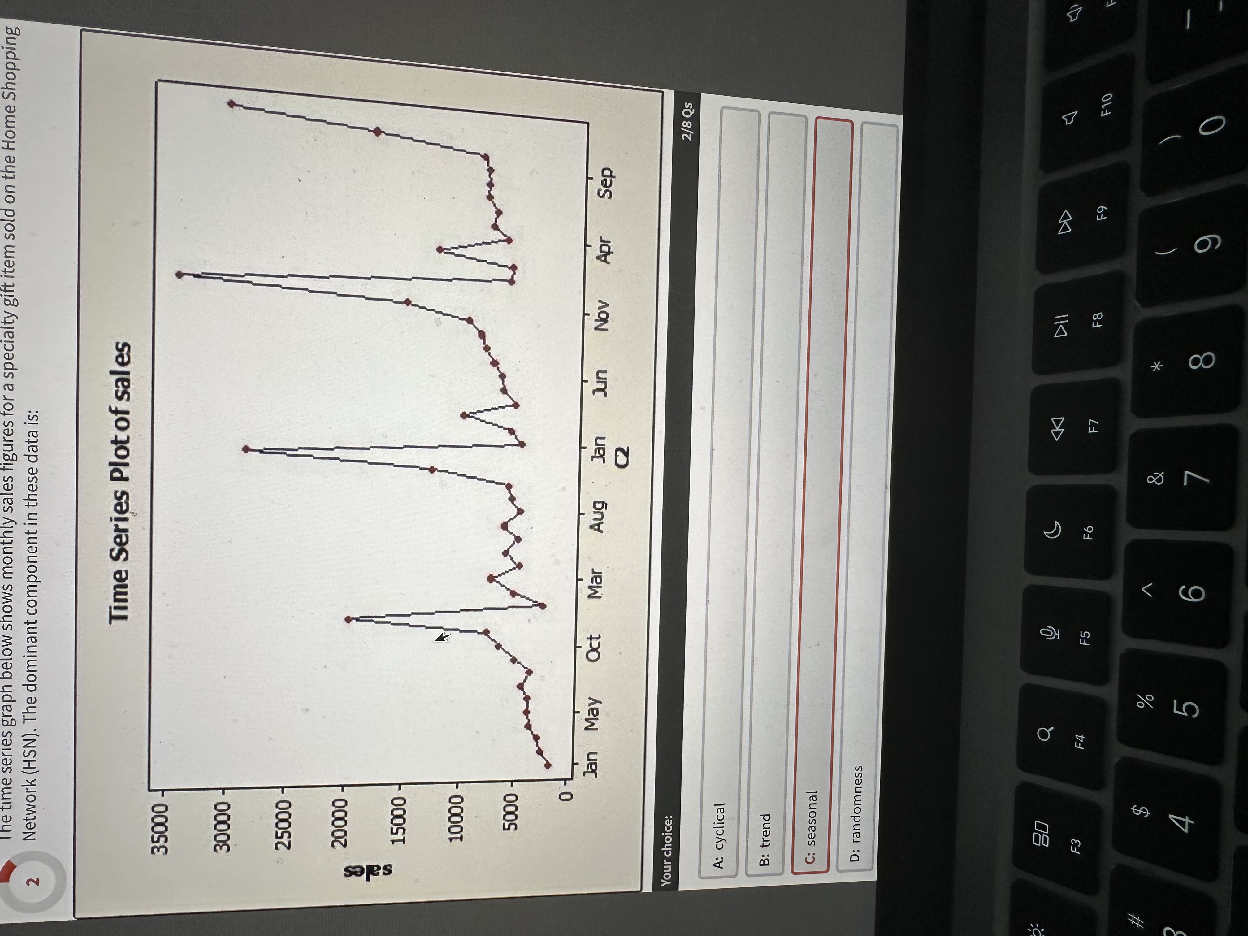 Solved The time series graph below shows monthly sales | Chegg.com
