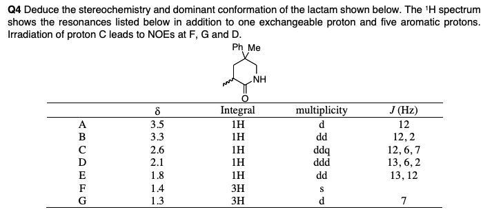 Solved What is the dominant conformation of the lactam? What | Chegg.com