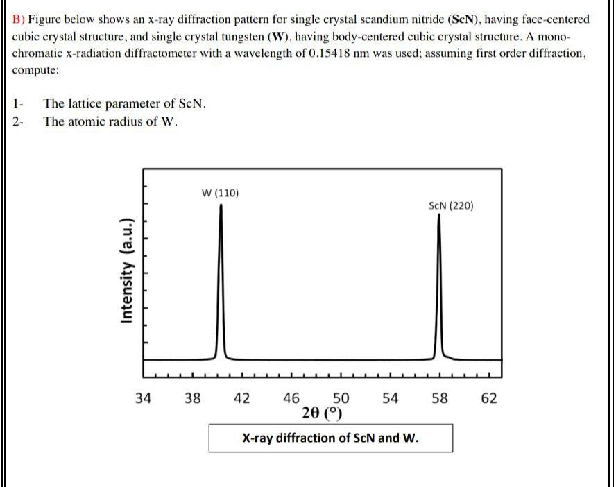 Solved B) Figure below shows an X-ray diffraction pattern | Chegg.com