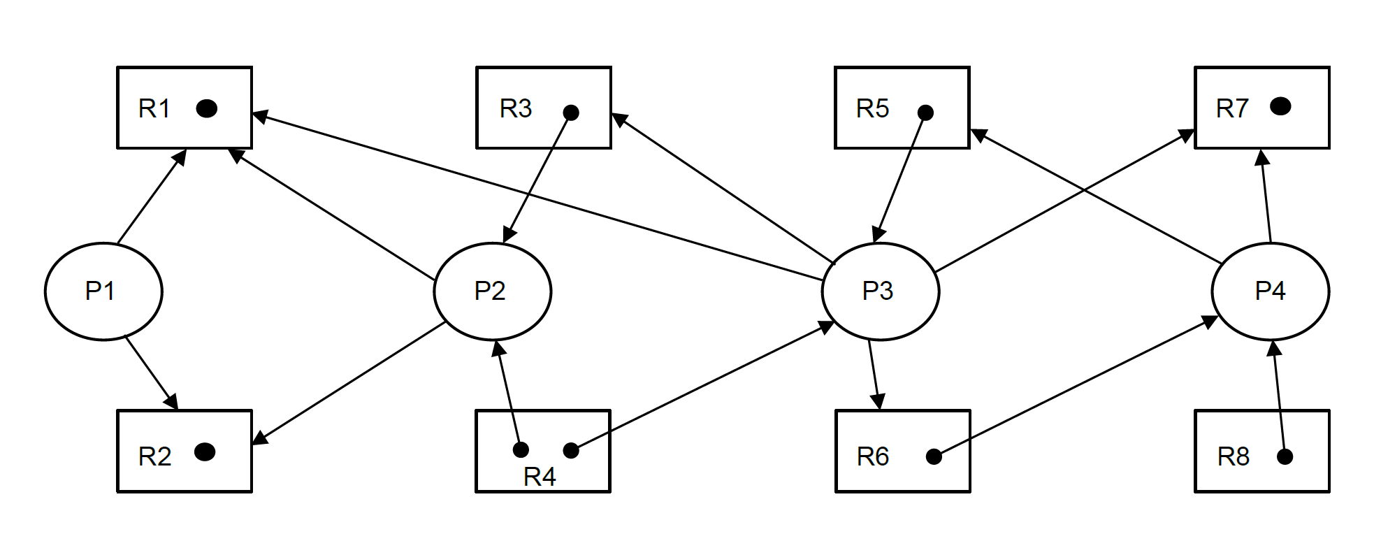 Solved Consider the directed resource graph shown below | Chegg.com