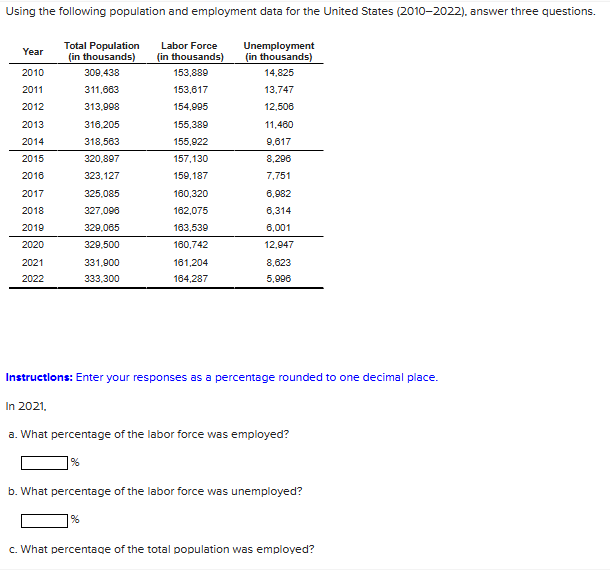 Solved Using the following population and employment data | Chegg.com