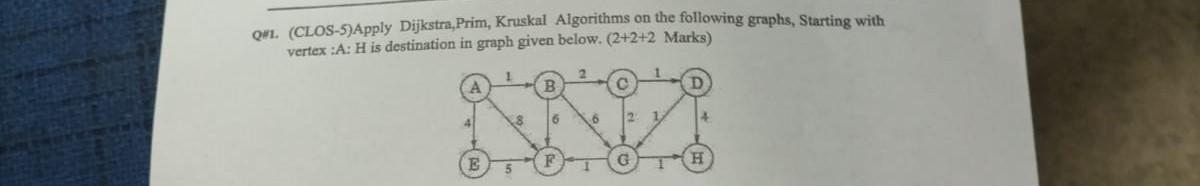 Solved Q11. (CLOS-S)Apply Dijkstra, Prim, Kruskal Algorithms | Chegg.com