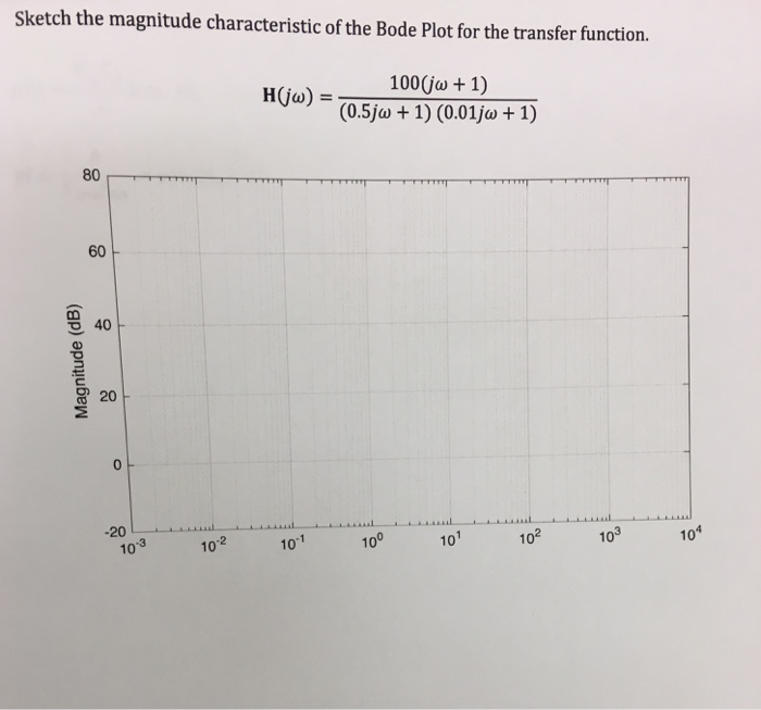 Solved Sketch the magnitude characteristic of the Bode Plot | Chegg.com