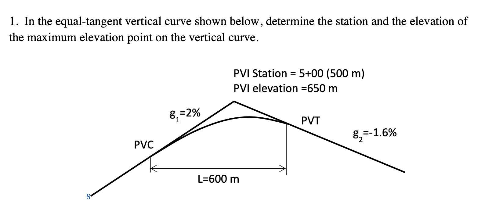 Solved 1. In the equal-tangent vertical curve shown below, | Chegg.com