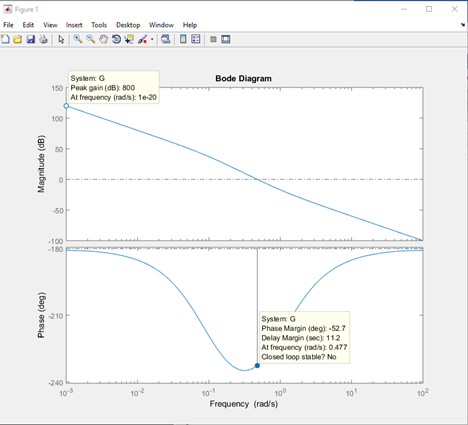 Solved explain if the system is stable or not with the | Chegg.com