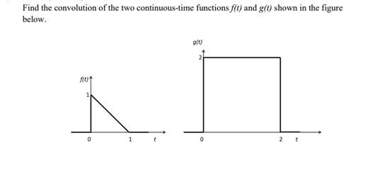 Solved Find the convolution of the two continuous-time | Chegg.com